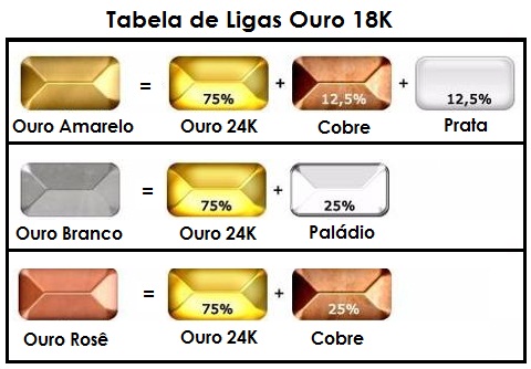 O Ouro 18K e suas variações - comprajoiasbh.com.br